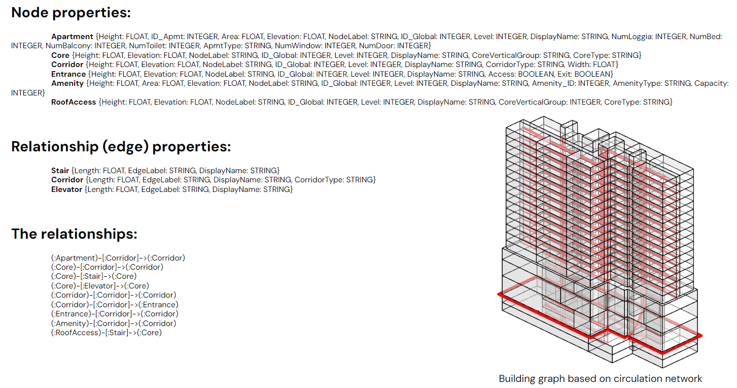 Building Knowledge Graph – IAAC BLOG
