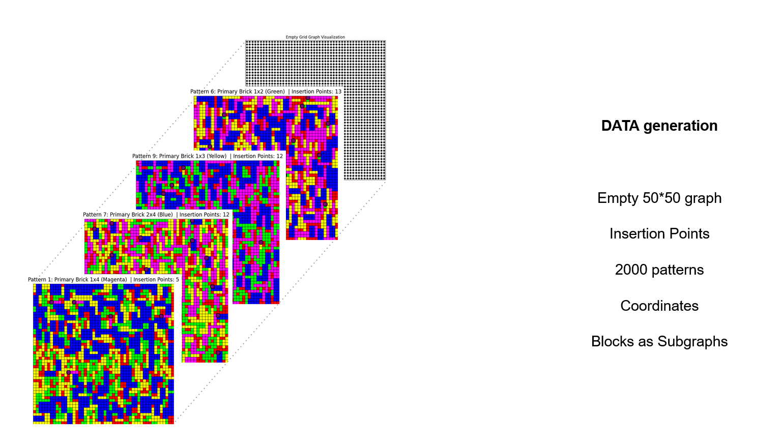 Design as Grammar - Utilizing Graph ML for Modular determination - IAAC ...