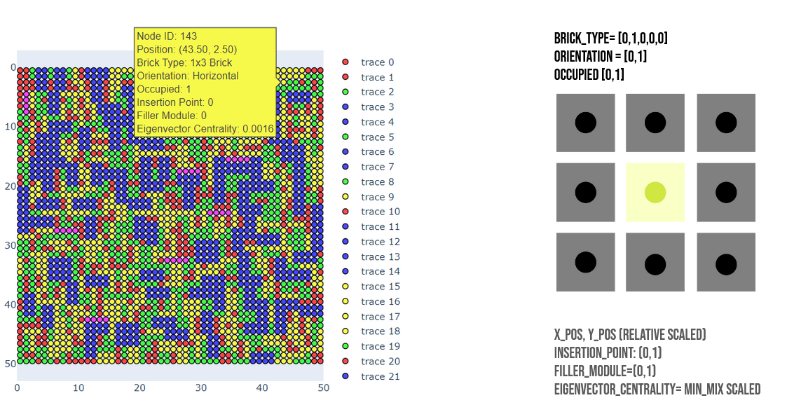 Design as Grammar - Utilizing Graph ML for Modular determination - IAAC ...