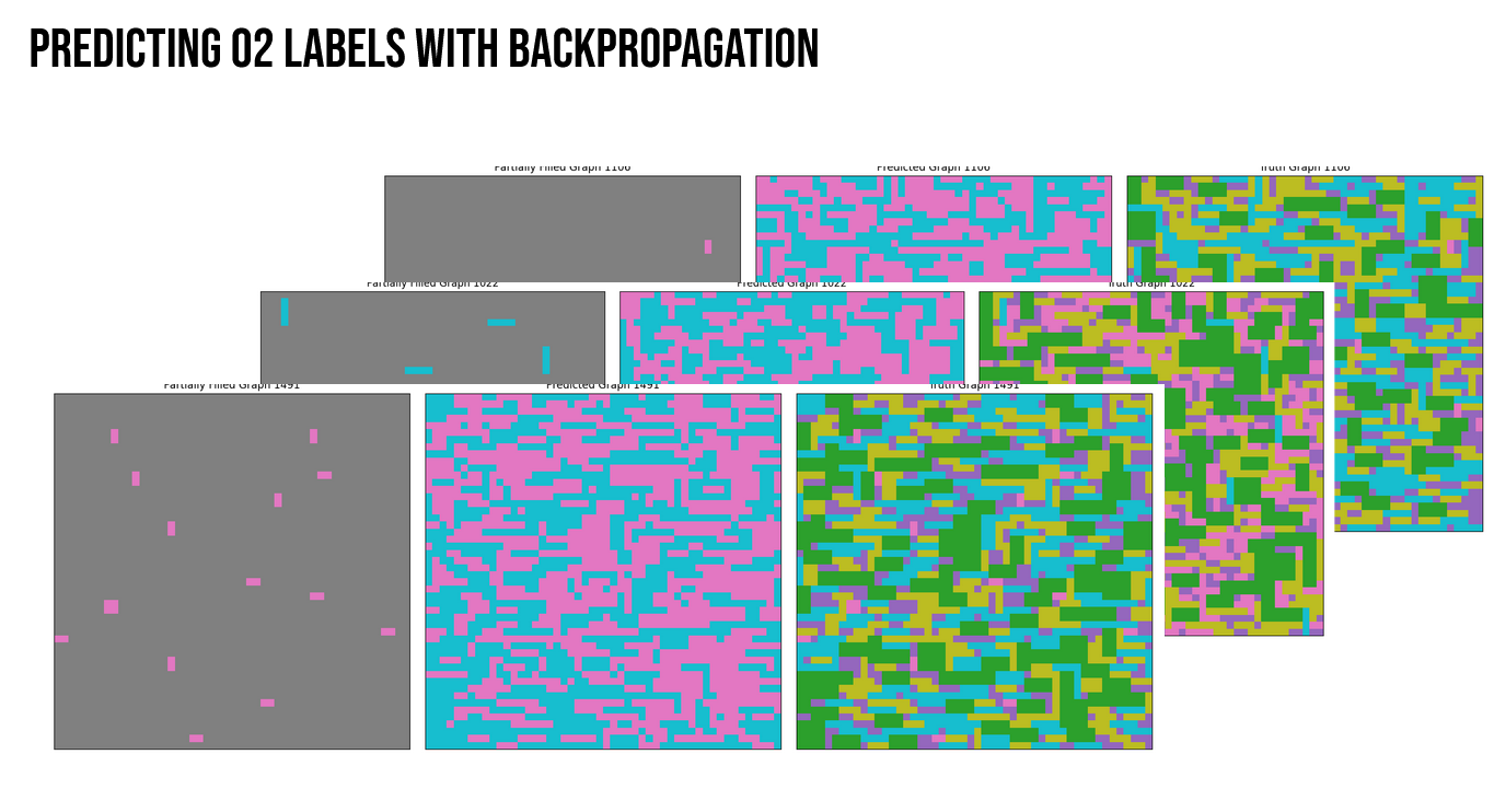 Design as Grammar - Utilizing Graph ML for Modular determination - IAAC ...
