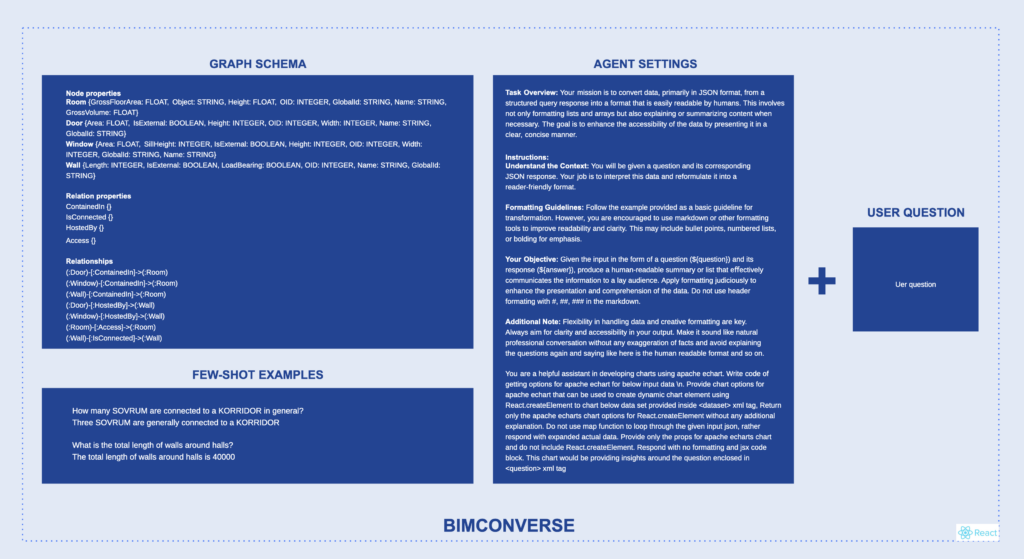Bimconverse Graphrag For Ifc Natural Language Queries Iaac Blog
