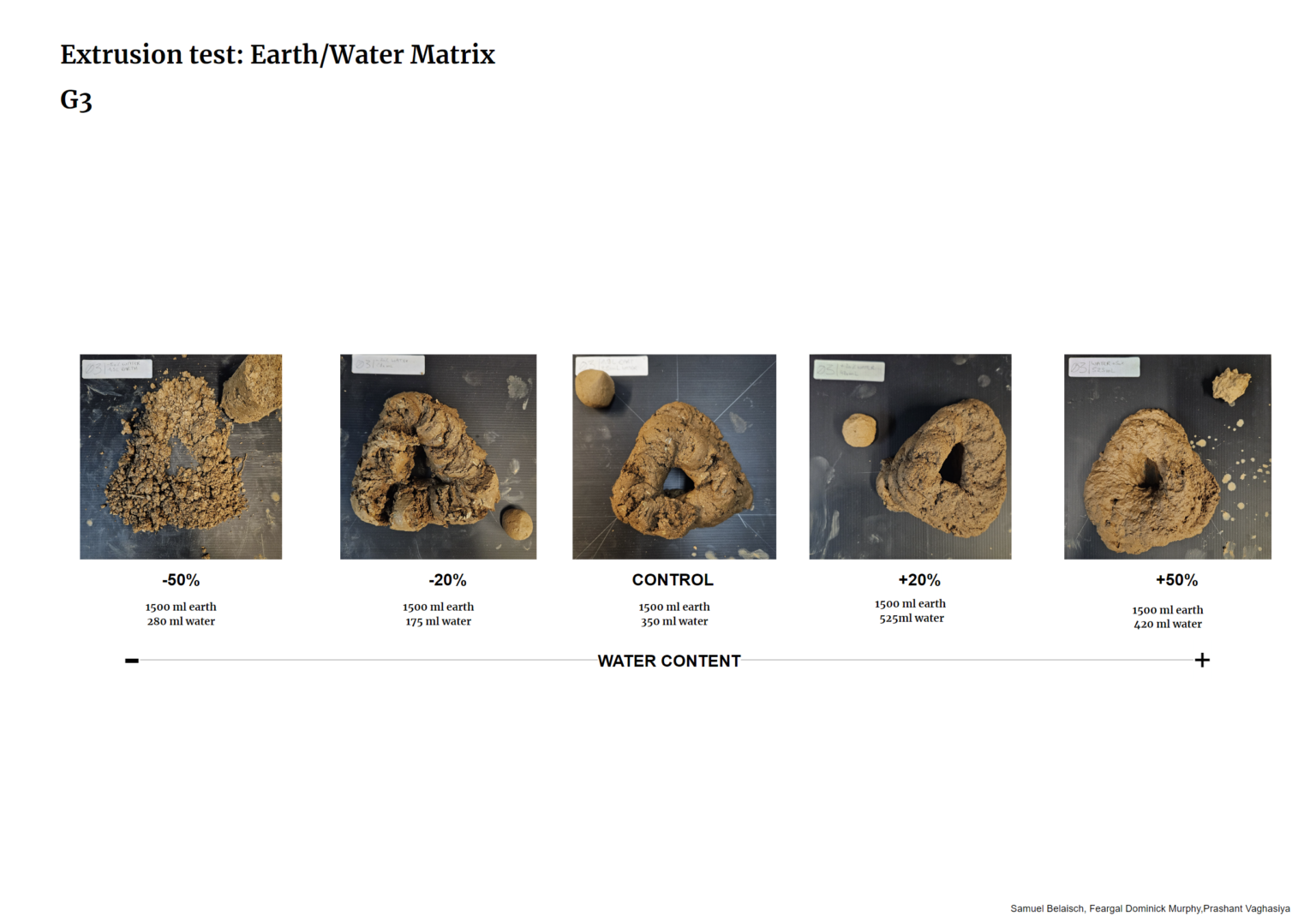 Techne W1: Matter - IAAC BLOG