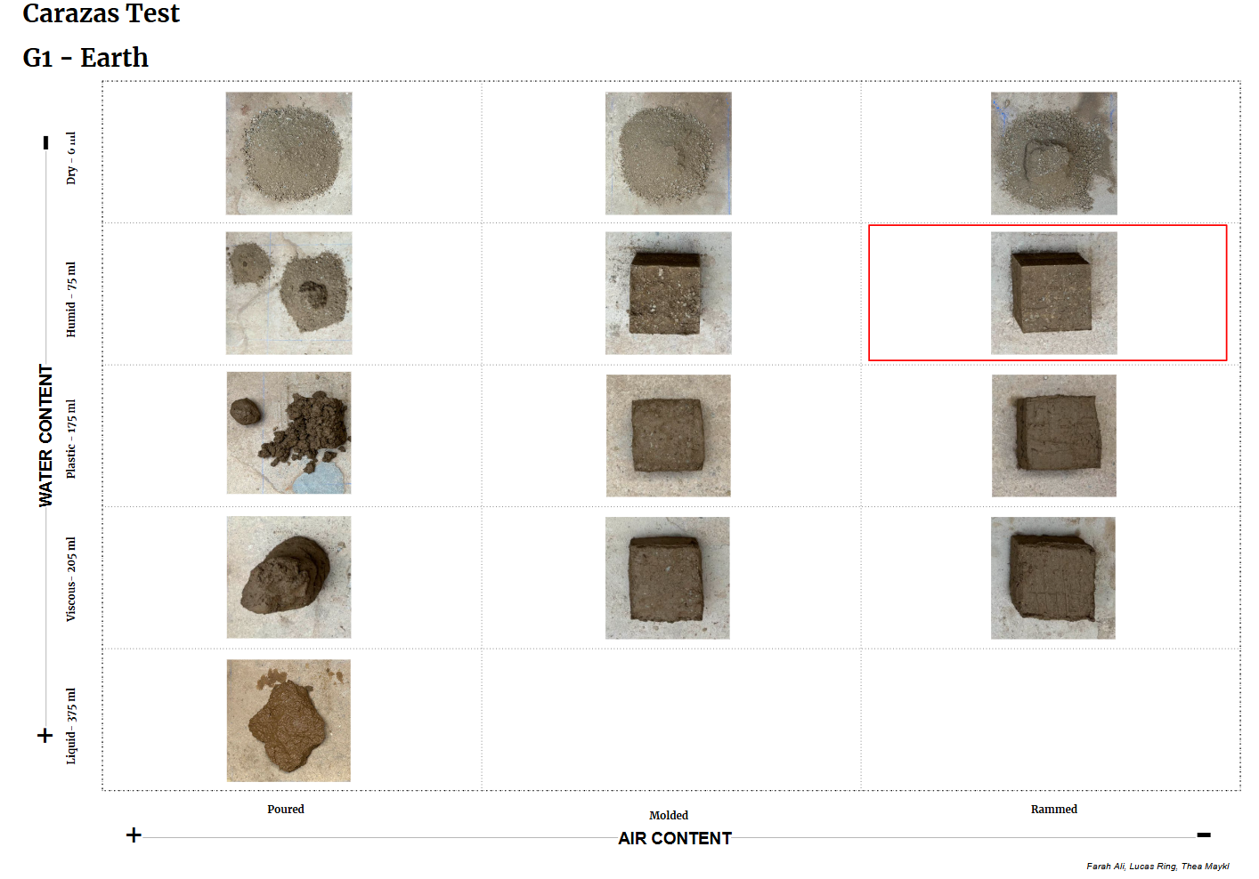 Techne W1: Matter - IAAC BLOG