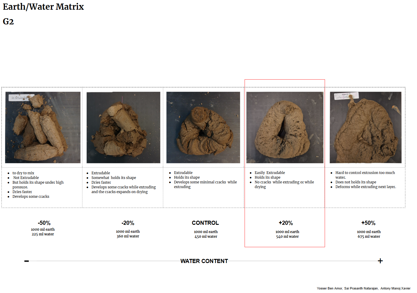 Techne W1: Matter - IAAC BLOG