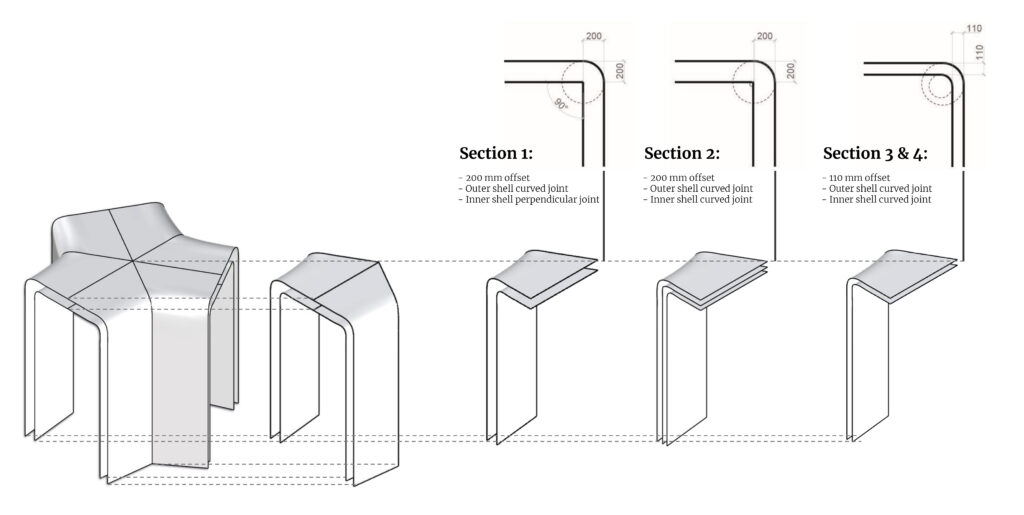 3D printed pavilion - CNC Milling wave wall - IAAC BLOG