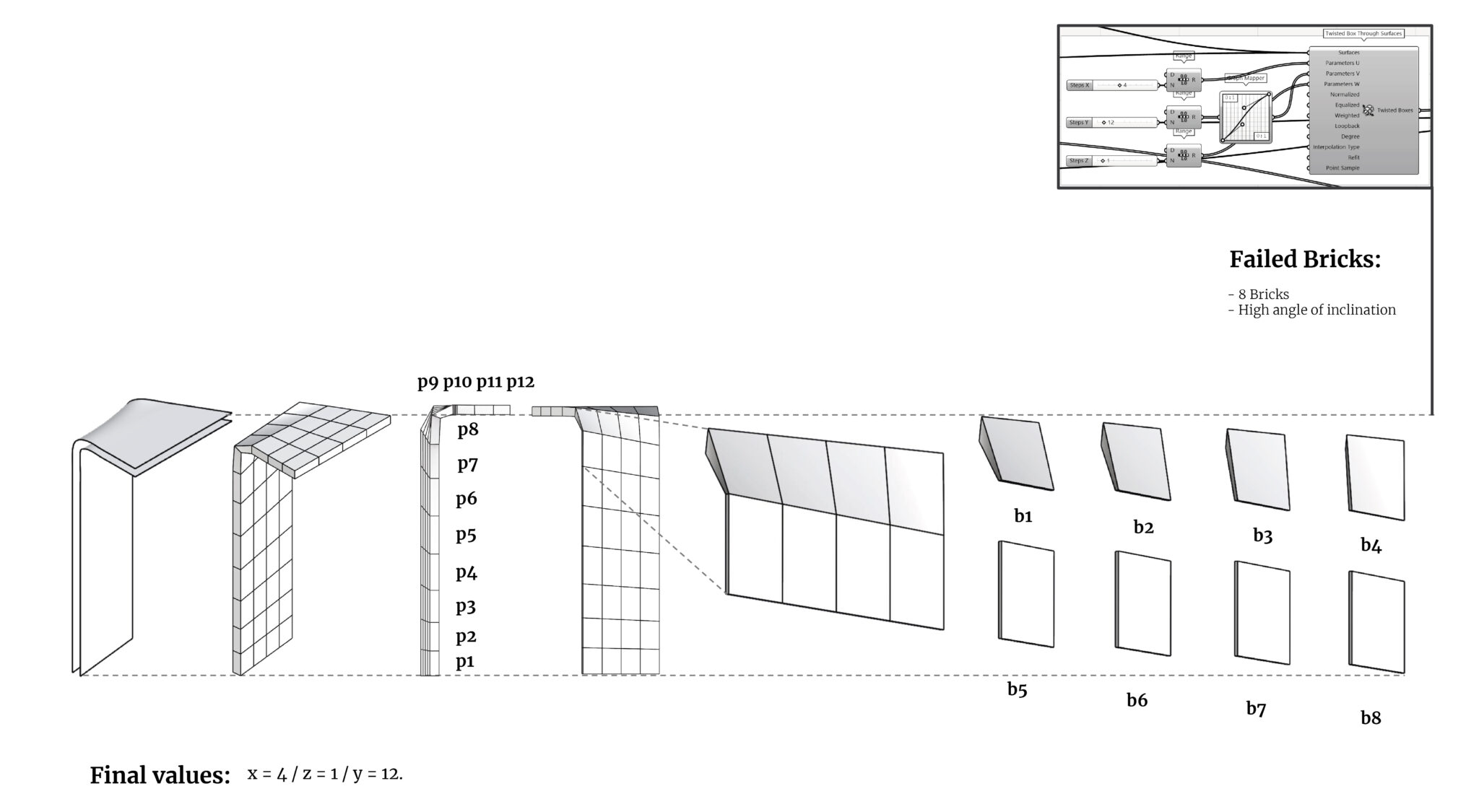 3D printed pavilion - CNC Milling wave wall - IAAC BLOG