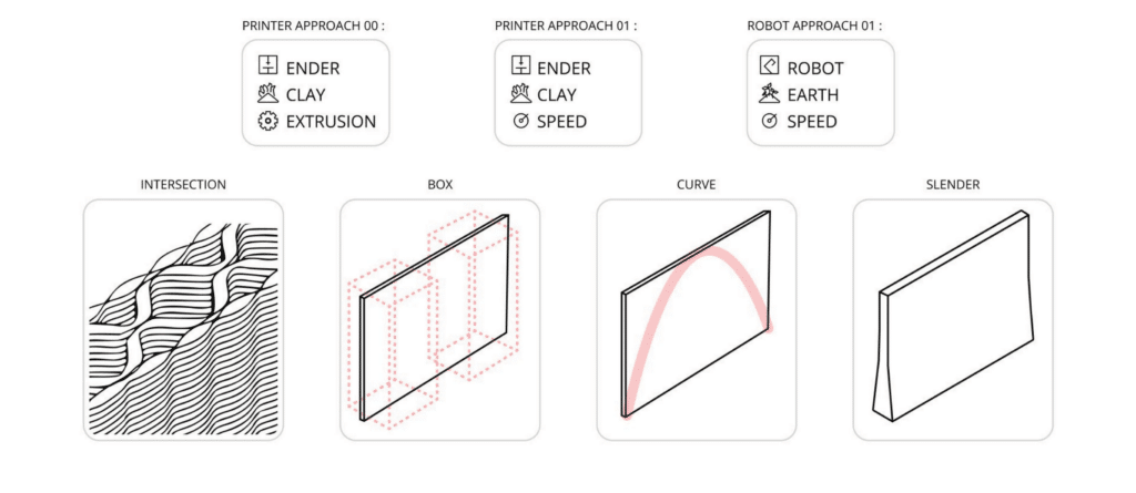 Research: Structures – IAAC BLOG