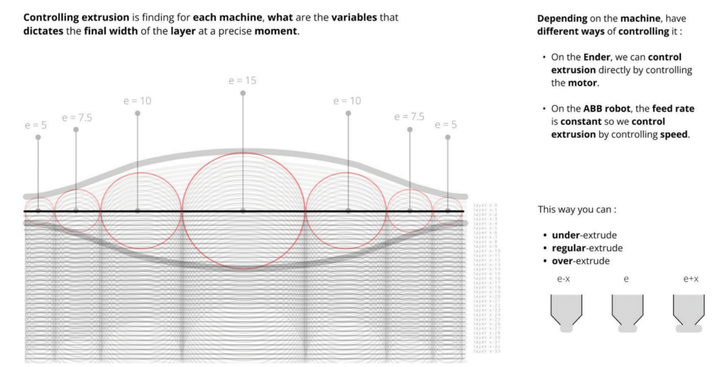 Research: Structures – IAAC BLOG