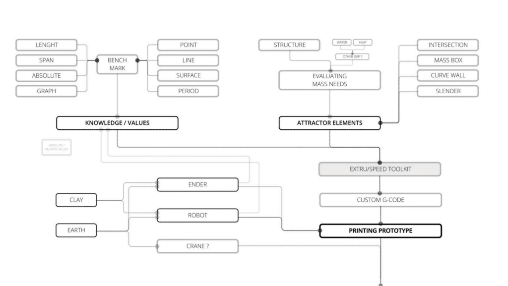Research: Structures – IAAC BLOG