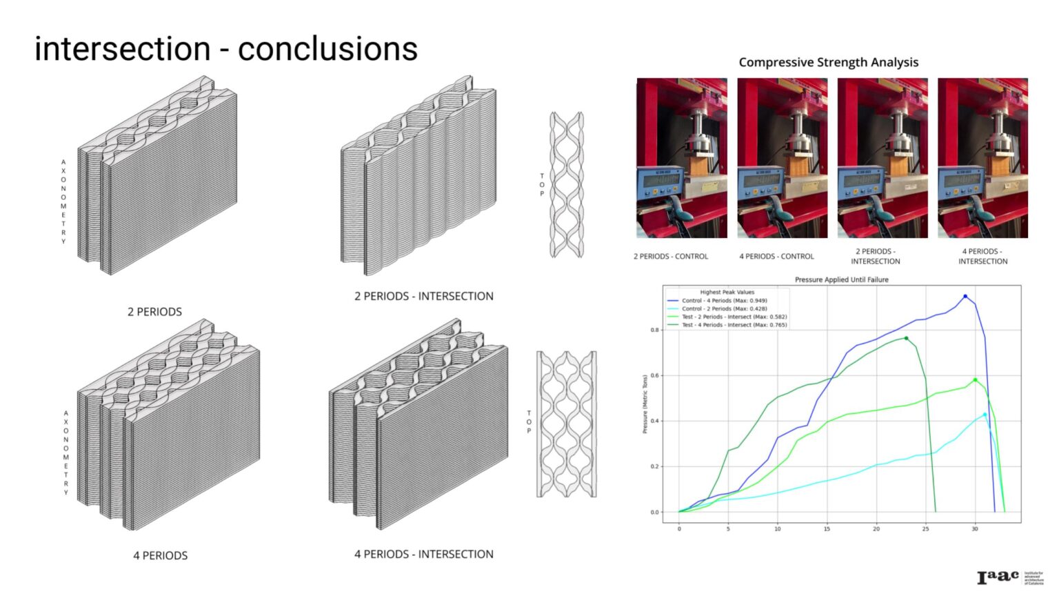 Research: Structures – IAAC BLOG