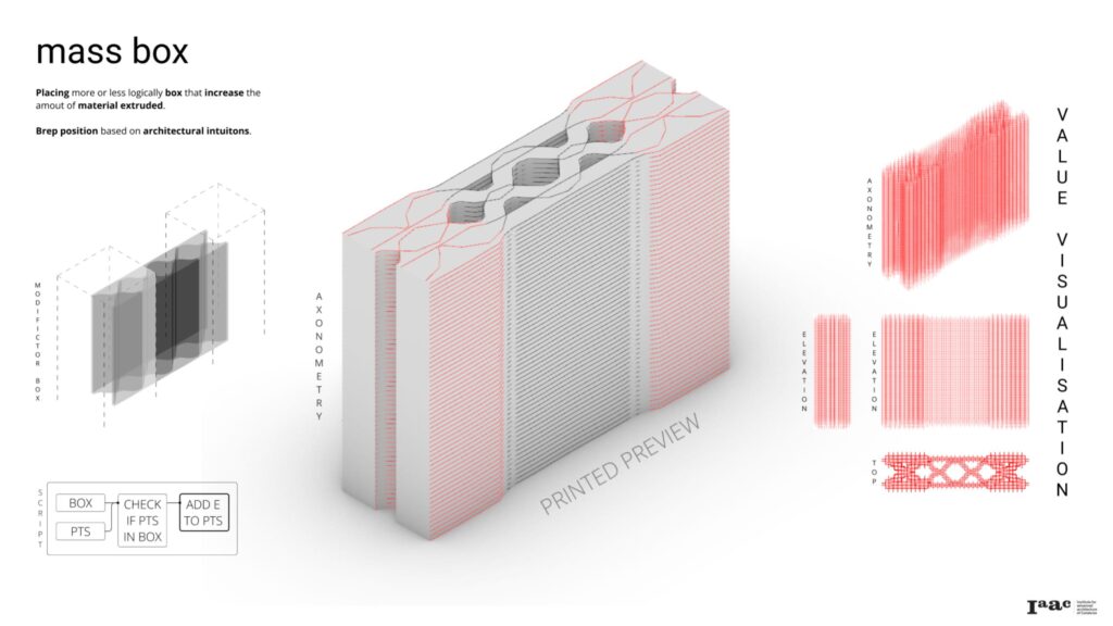 Research: Structures – IAAC BLOG