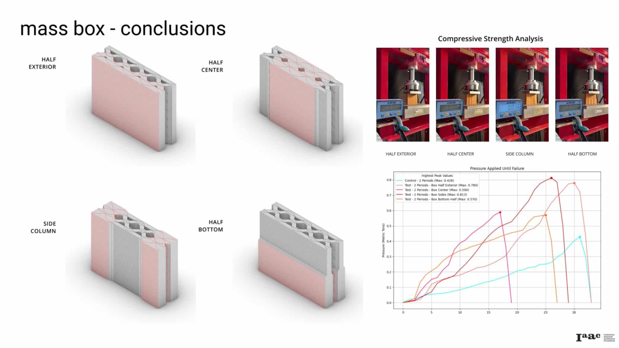 Research: Structures – IAAC BLOG