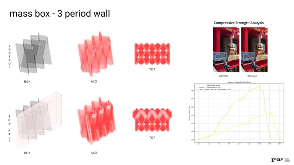 Research: Structures – IAAC BLOG