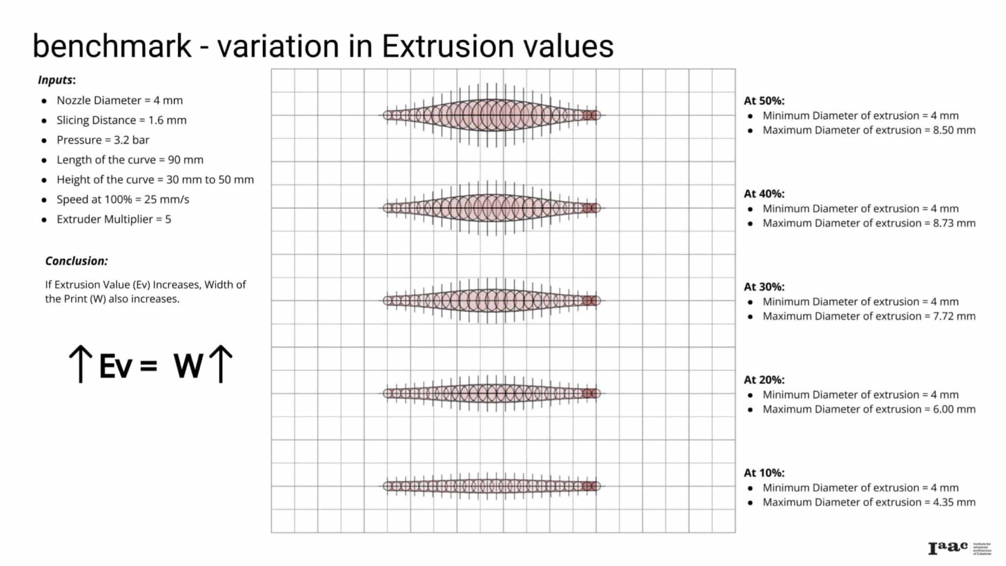 Research: Structures – IAAC BLOG