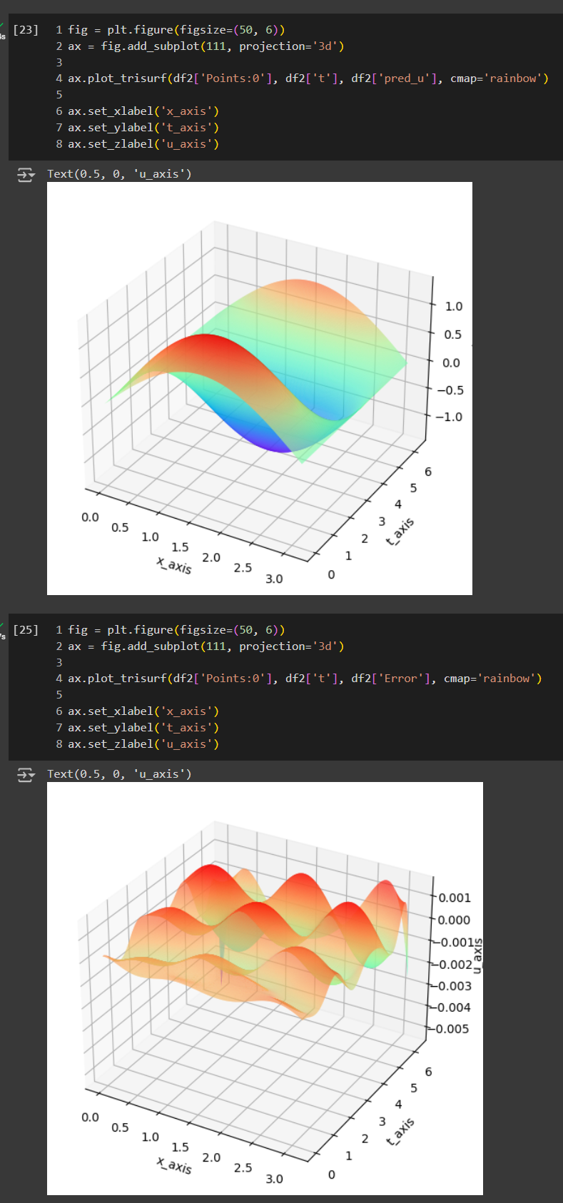 Urban Wind Flow Modeling with PINNs - IAAC BLOG