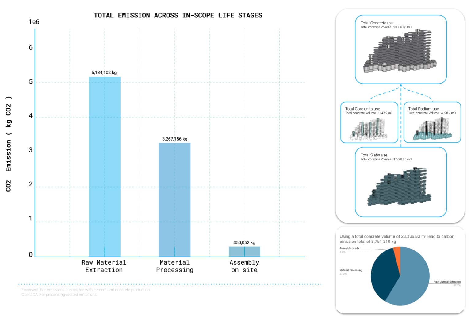 MakerHub - Material Impact Analysis - IAAC BLOG