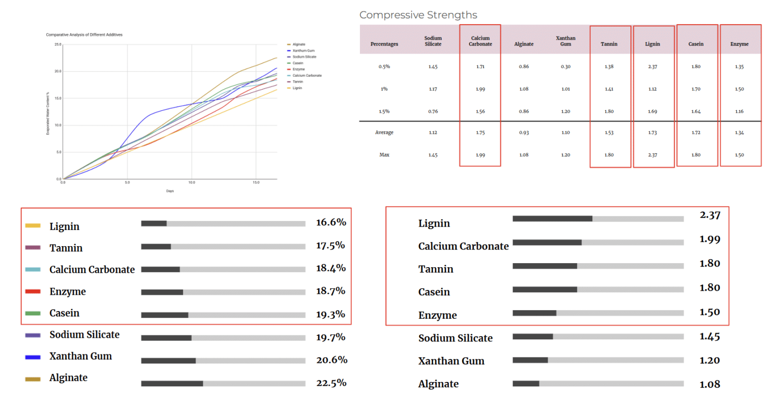 Quantitative and Rapid Buildability Assessment Techniques for 3D ...