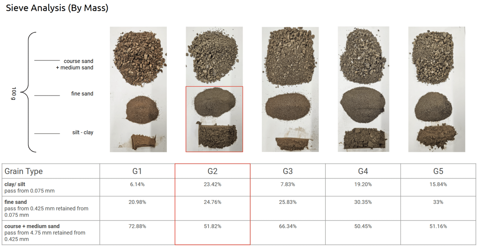 Quantitative and Rapid Buildability Assessment Techniques for 3D ...