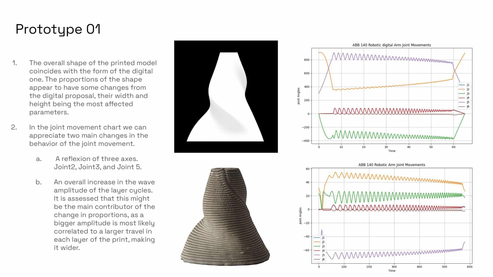 Intelligent Prototyping: Robotics and Micro-controllers - IAAC BLOG