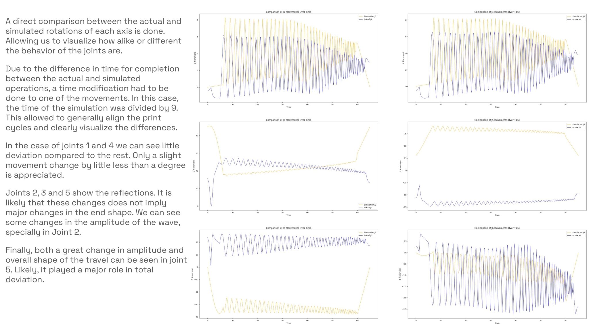 Intelligent Prototyping: Robotics and Micro-controllers – IAAC BLOG