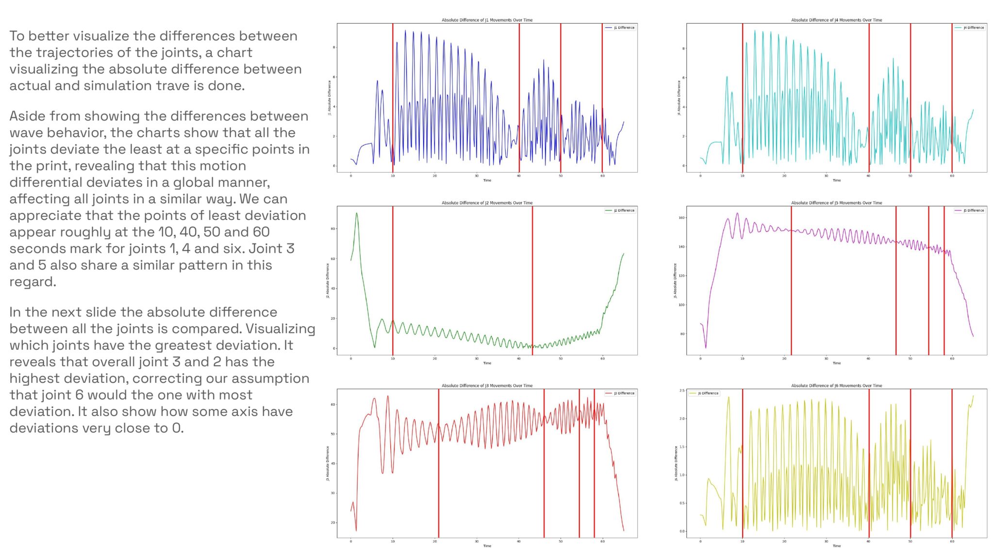 Intelligent Prototyping: Robotics and Micro-controllers – IAAC BLOG