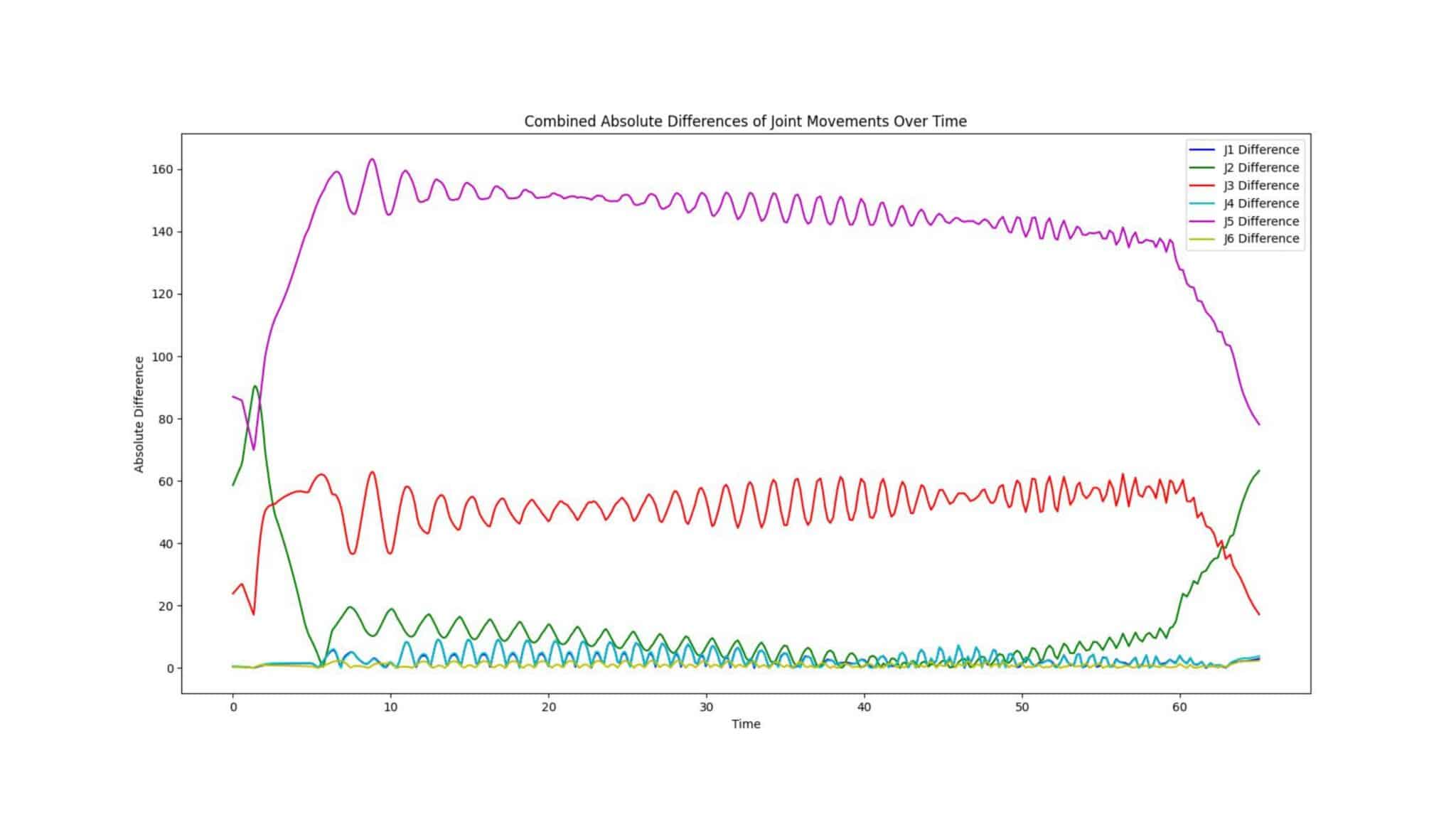 Intelligent Prototyping: Robotics and Micro-controllers – IAAC BLOG