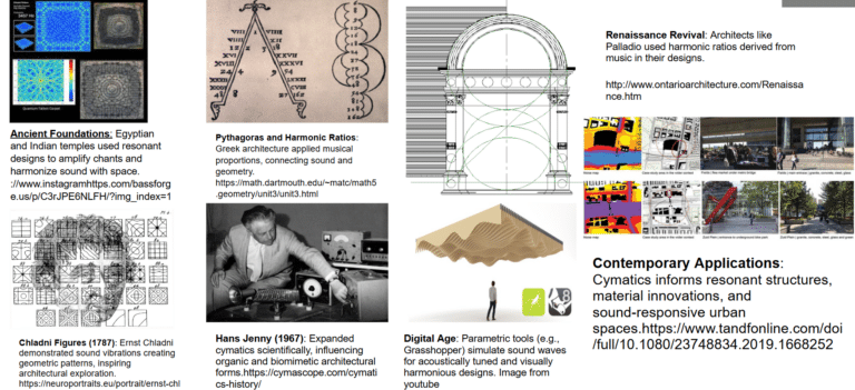 Cymatics pattern generation - IAAC BLOG