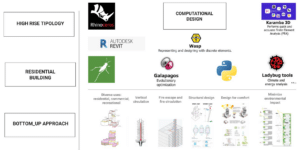 The Staggered Building – IAAC BLOG