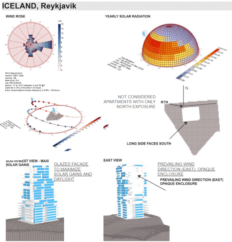 The Staggered Building – IAAC BLOG