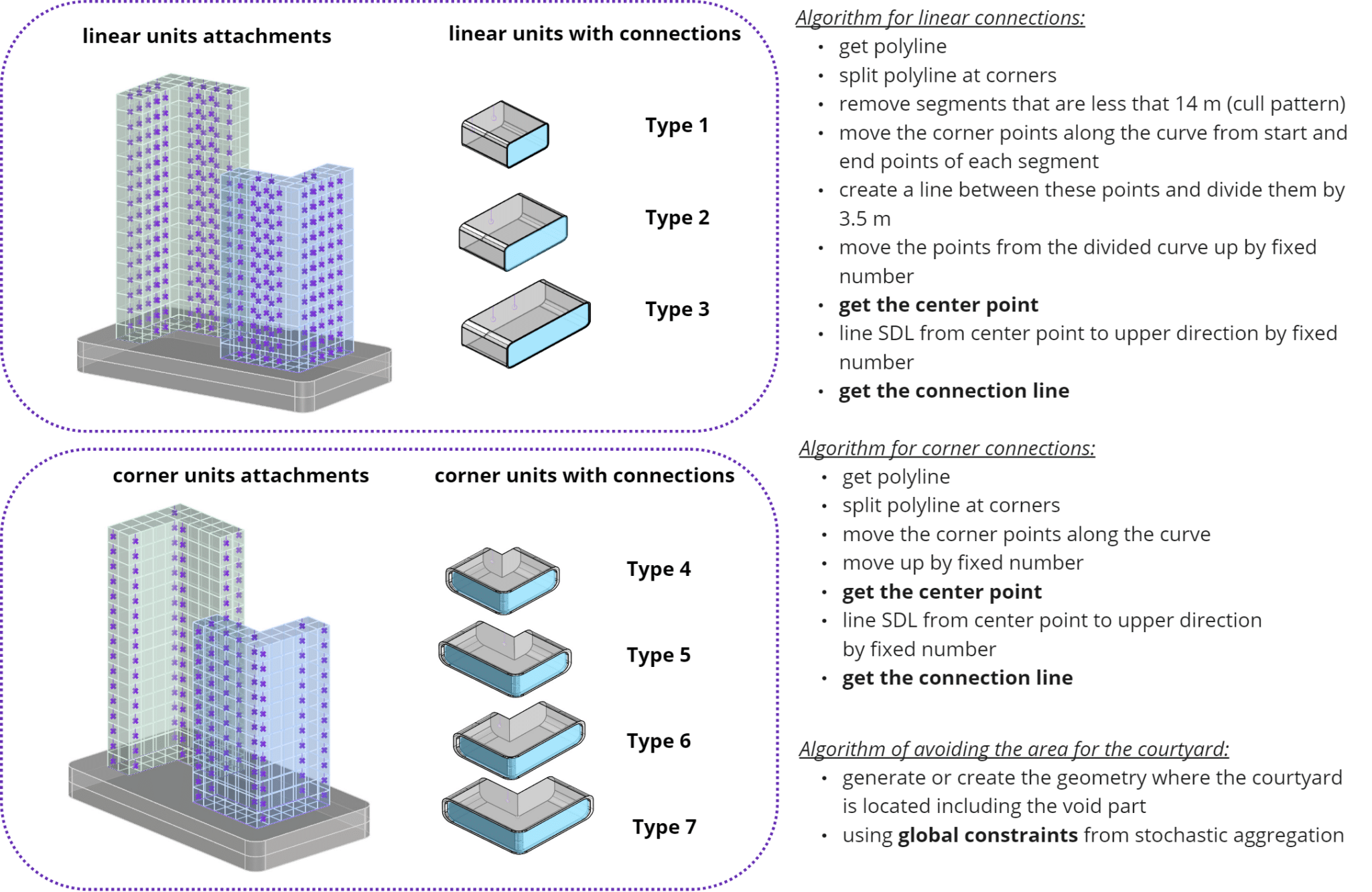 NeoCapsules: modular living design – IAAC BLOG