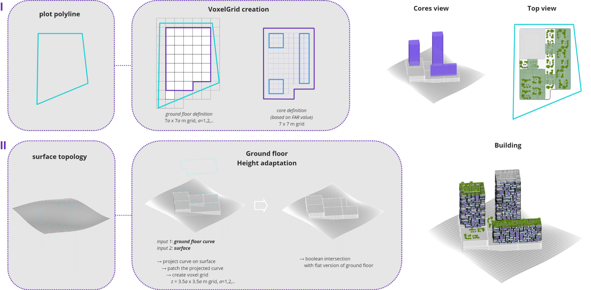 NeoCapsules: modular living design – IAAC BLOG