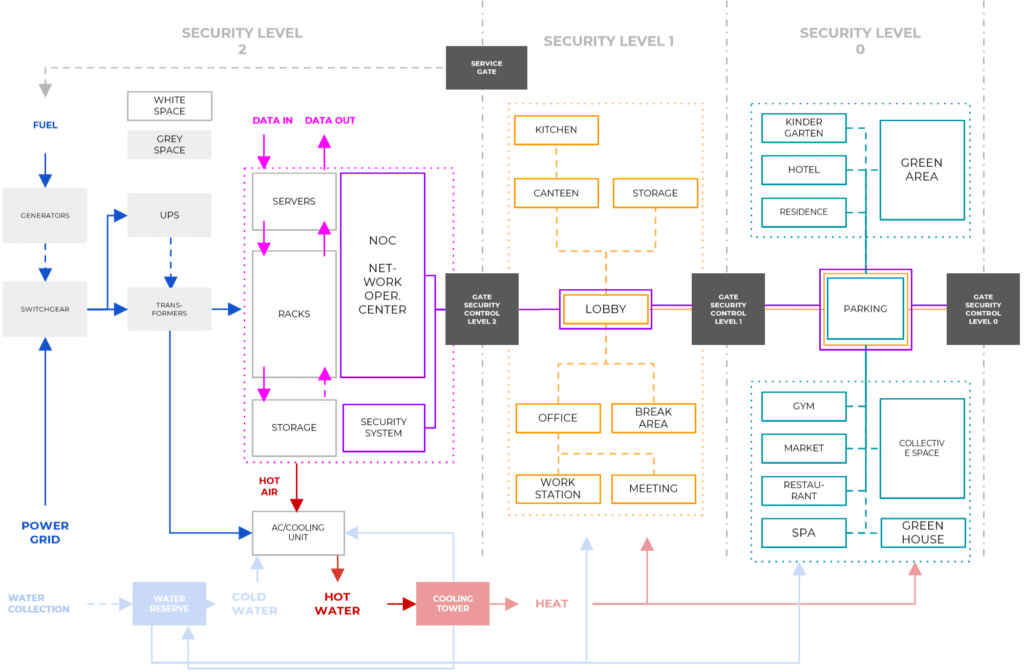 SYSTEM ON A CHIP – IAAC BLOG