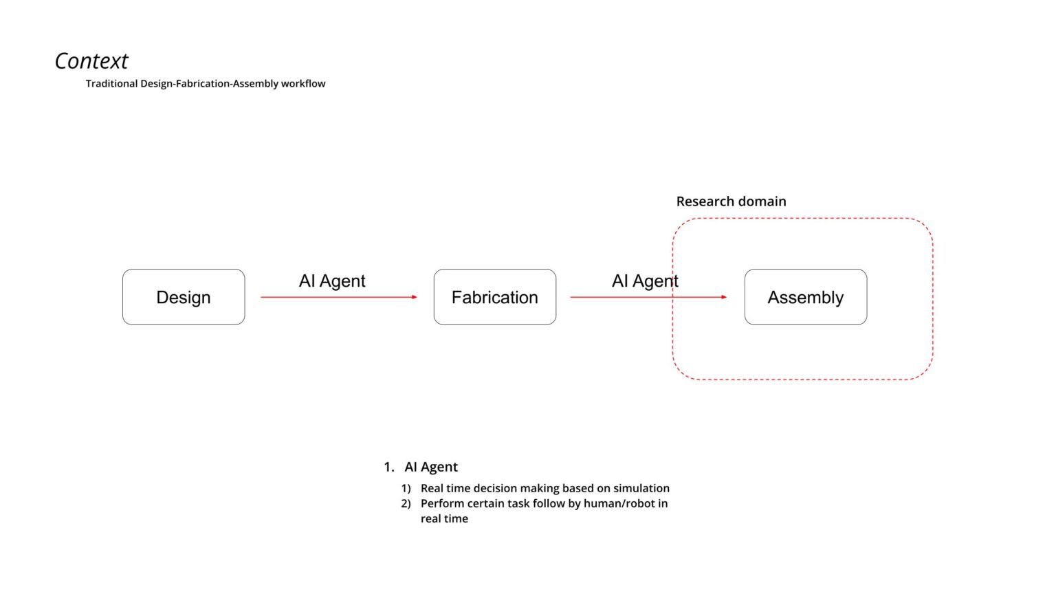 Spatial Cognition in Robotics: Optimizing Construction Workflow with AI - IAAC BLOG