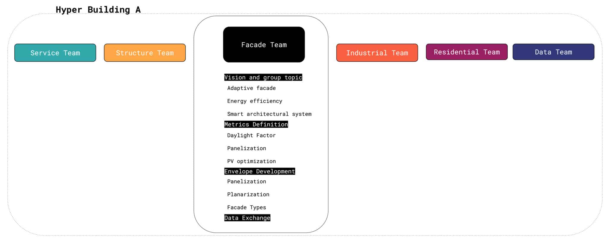 Collaborative Workflows: Hyper A - Facade - IAAC BLOG