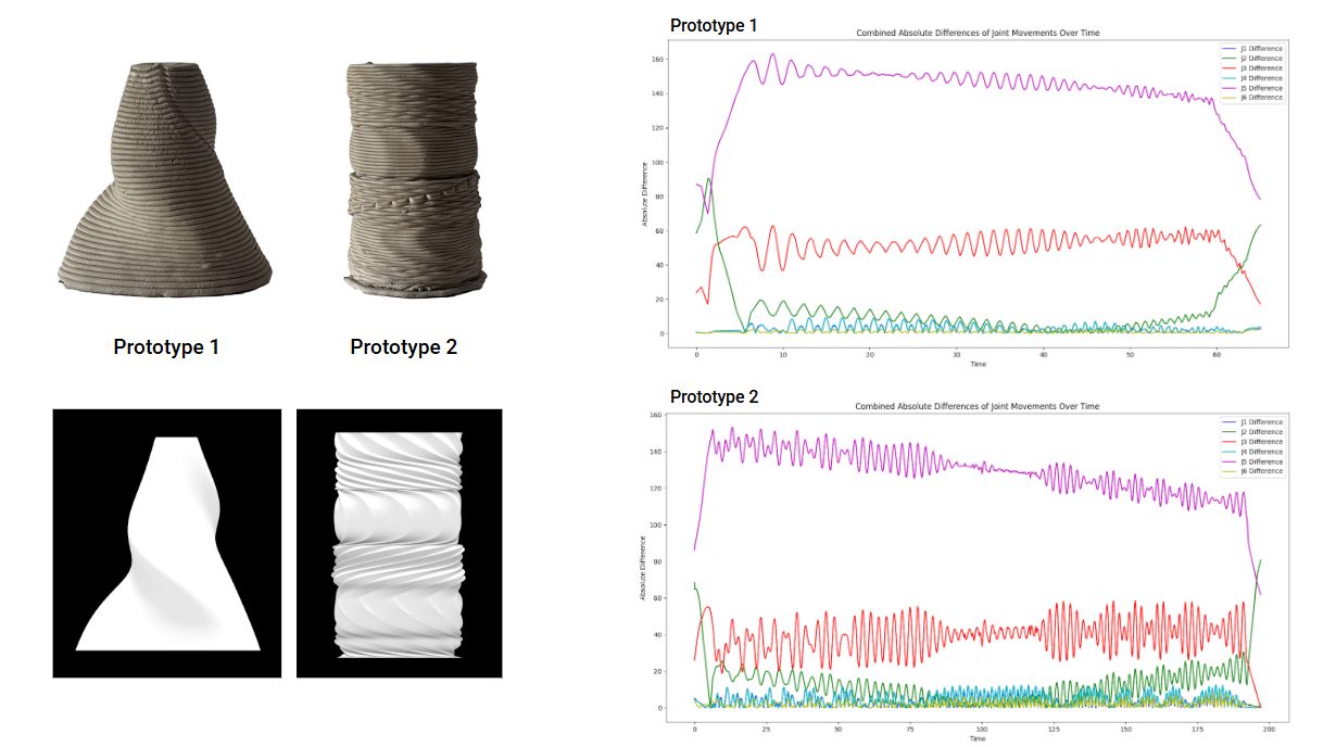AI FOR ROBOTIC FABRICATION: Smarter Motion by Bridging Simulation and ...