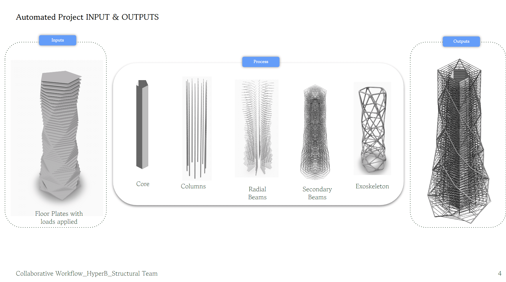 Automated Structural Workflow - IAAC BLOG