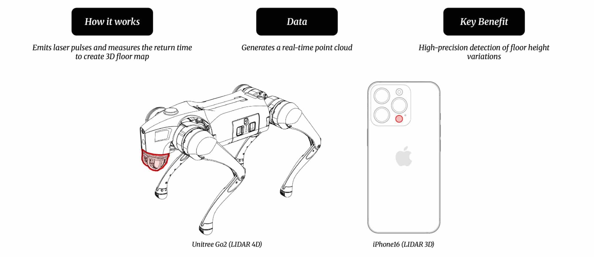 Robotics Solutions for 3D Space Analysis - IAAC BLOG