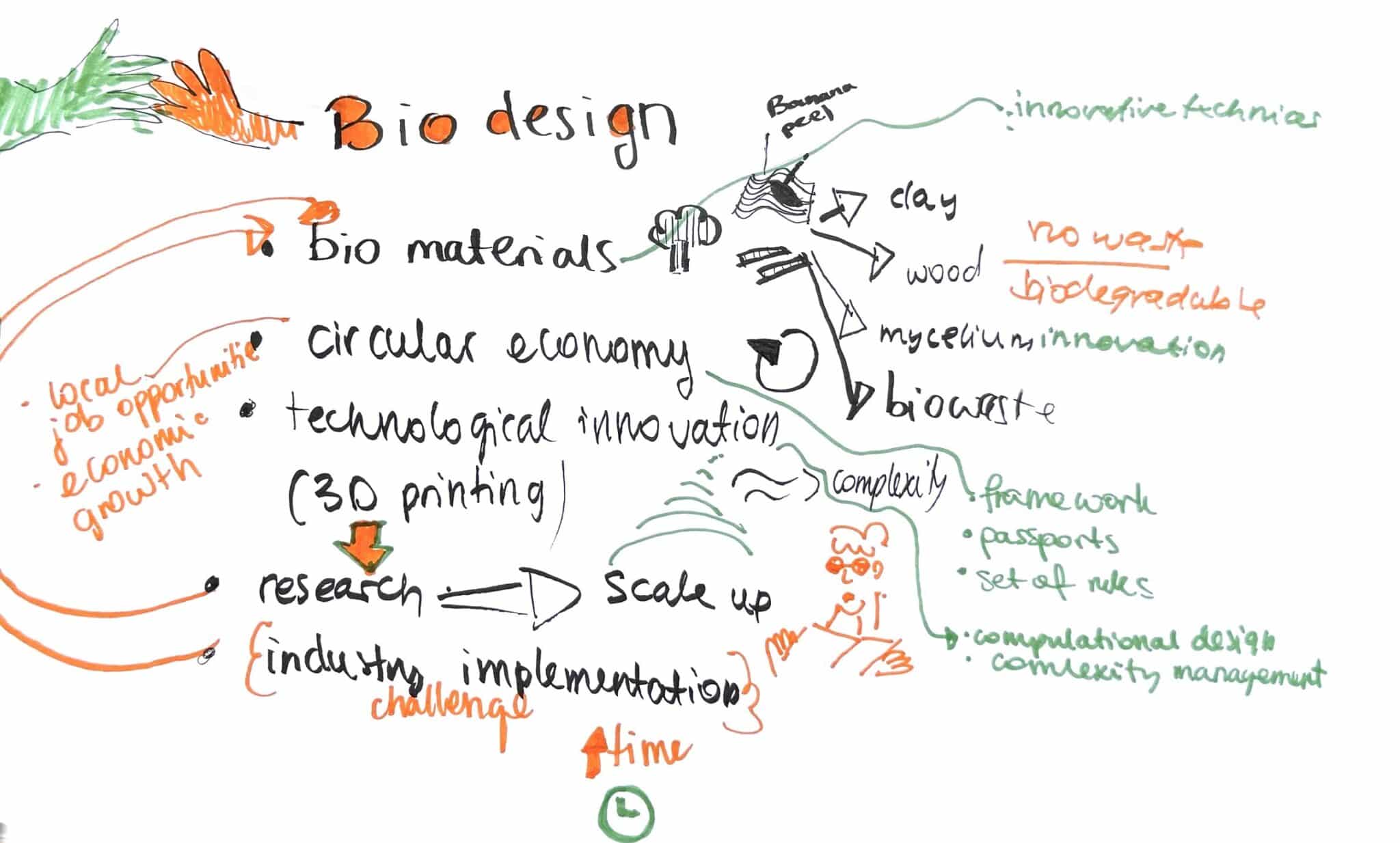 Ecological Intelligence - Bio-design - IAAC BLOG
