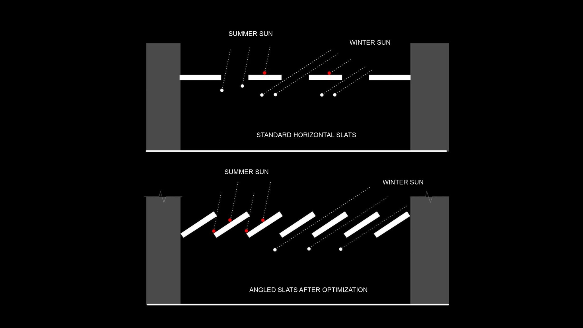 LUMA - Sun Shade Panels - IAAC BLOG