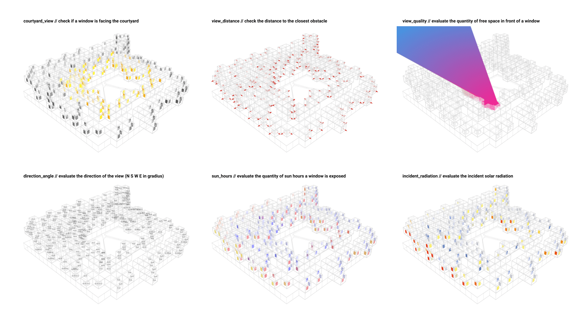 Exploring Spatial Intelligence: Graph Machine Learning in Courtyard ...
