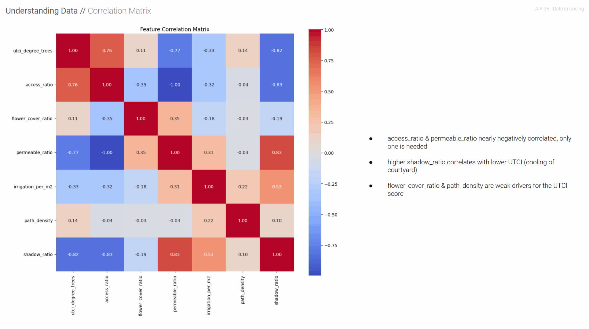 Predicting Microclimatic Comfort (UTCI) in Courtyard via Data-Driven ...