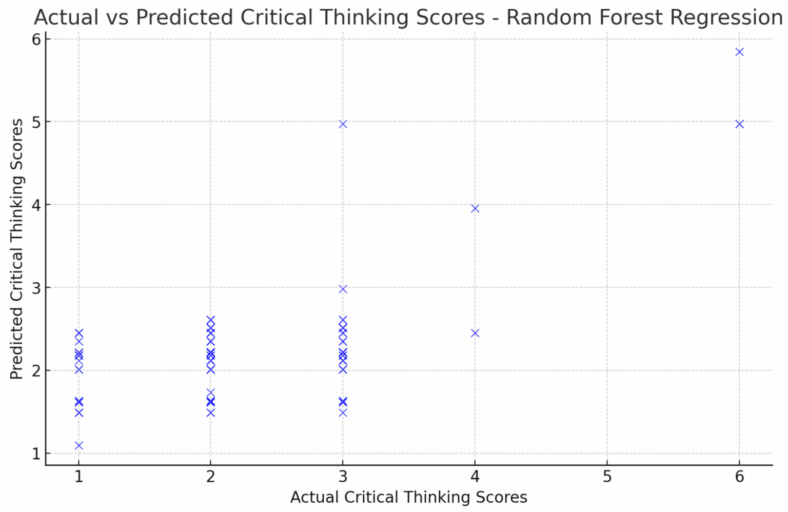 Anthropomorphism and the Simulation of Life: A Critical Examination ...