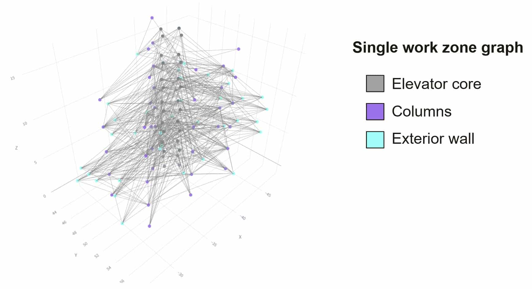 The Construction Graph: Rethinking how we build, one Node at a Time ...