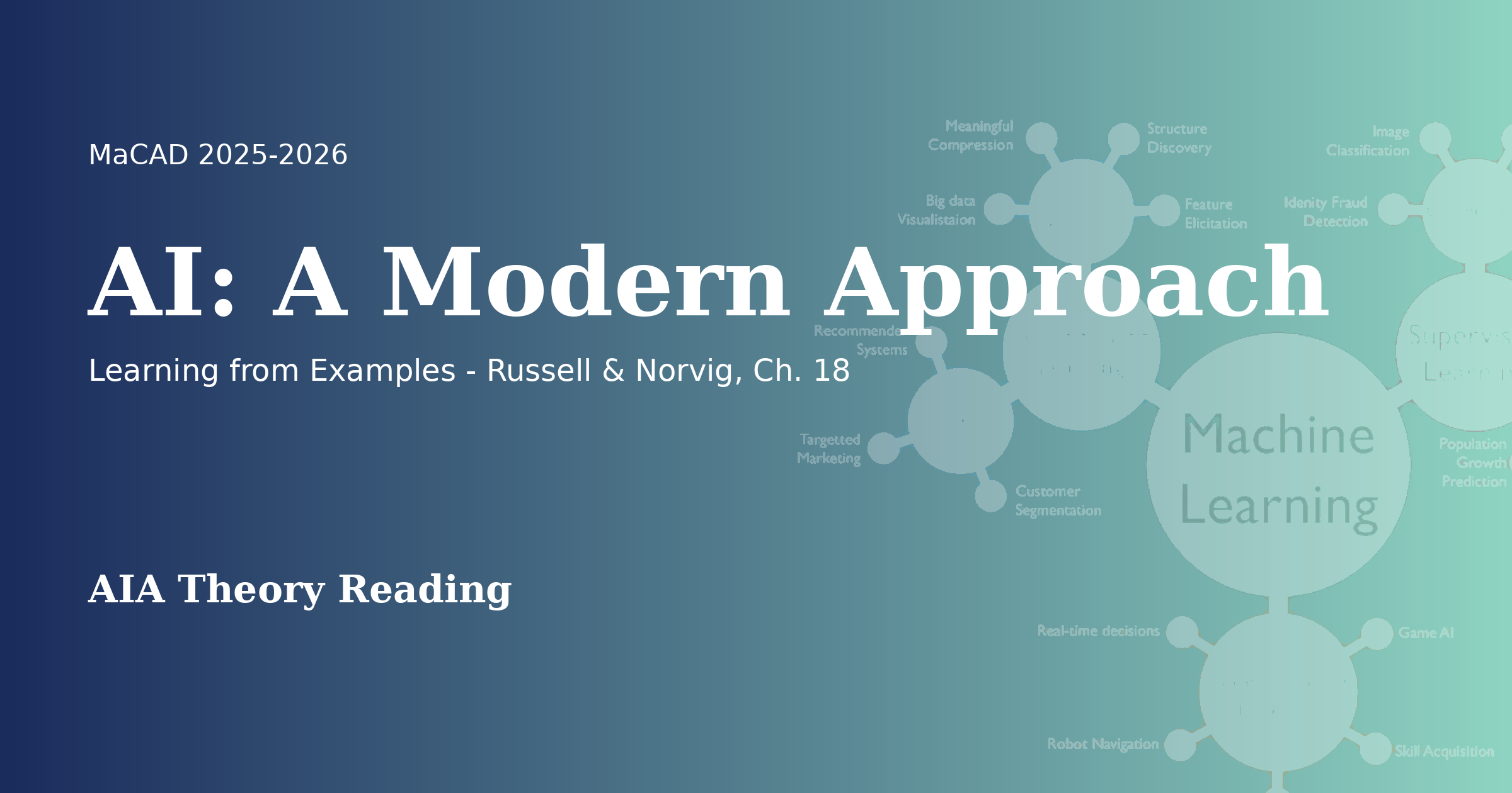 AI: A Modern Approach - Learning from Examples - IAAC BLOG