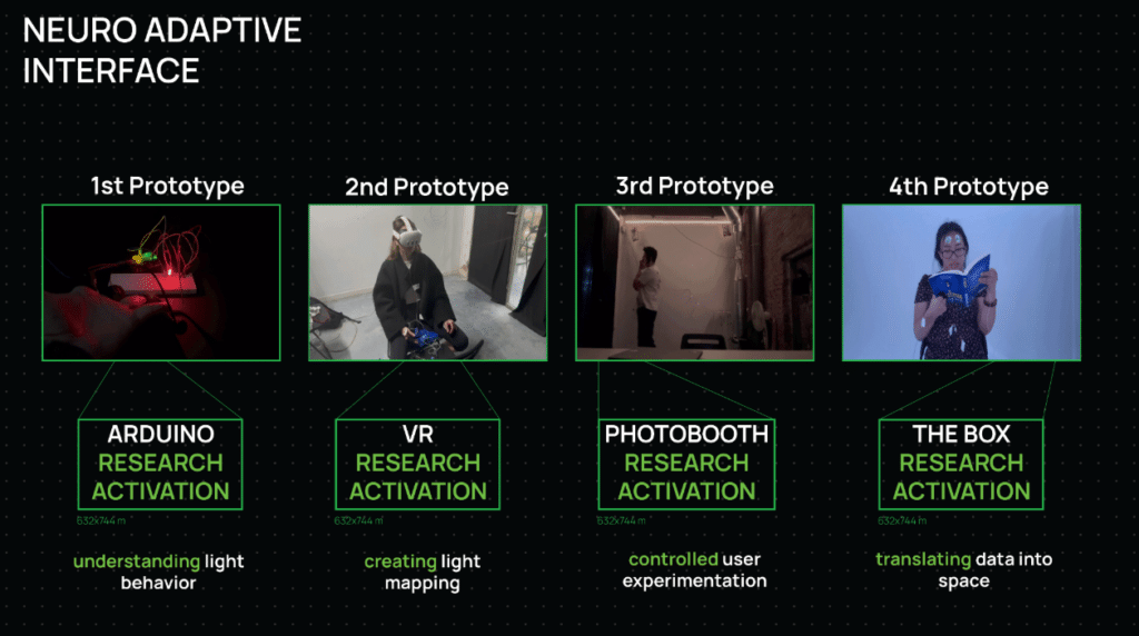 NEURO-ADAPTIVE INTERFACE - IAAC BLOG